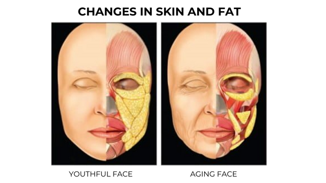 Aging Skin Treatments Singapore - IMAGO Aesthetic
